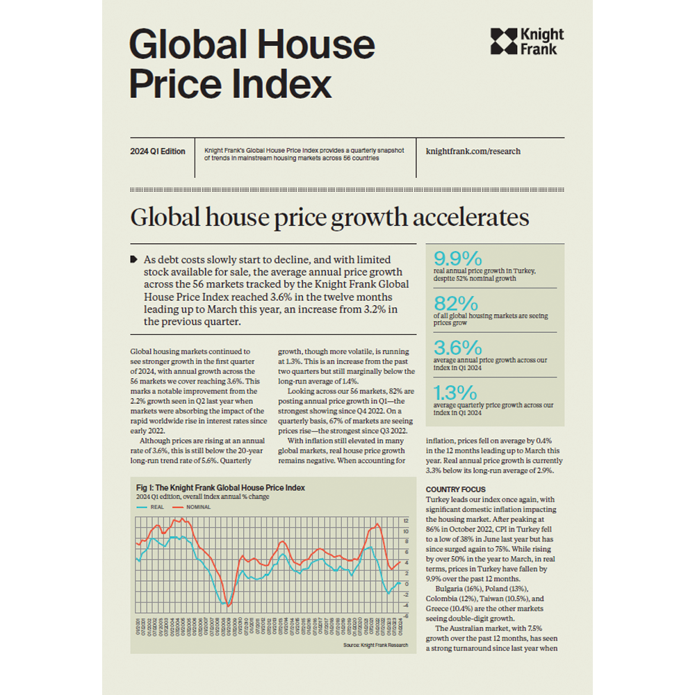 Global House Price Index Q1 2024 | KF Map – 印度尼西亚房地产和基础设施的数字地图